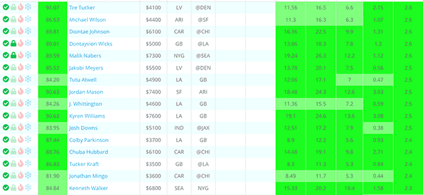 FantasyLabs
